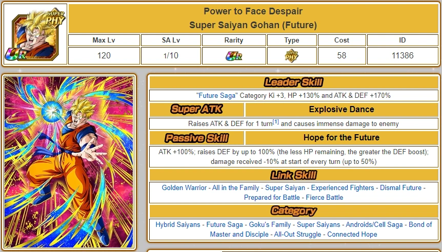 PHY SS Future Gohan EZA Concept | Fandom