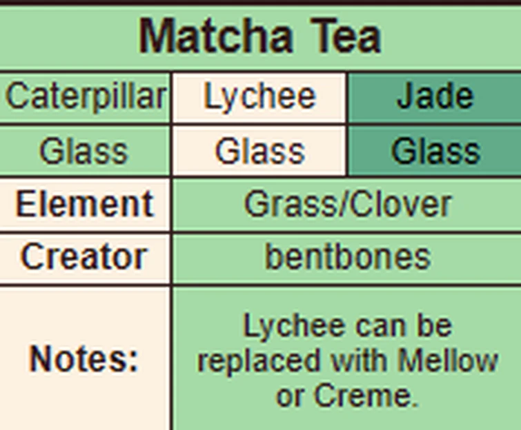 Should i keep this as fake matcha tea? or eventually go for true? | Fandom