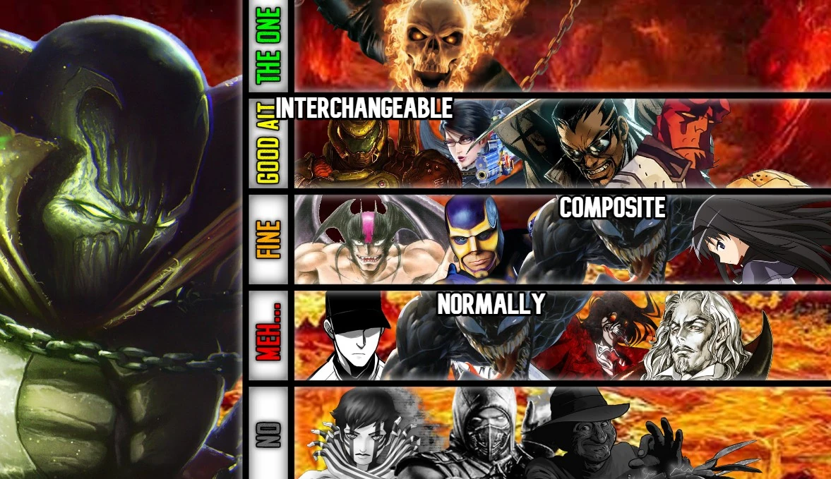 Spawn MU Tier List | Fandom