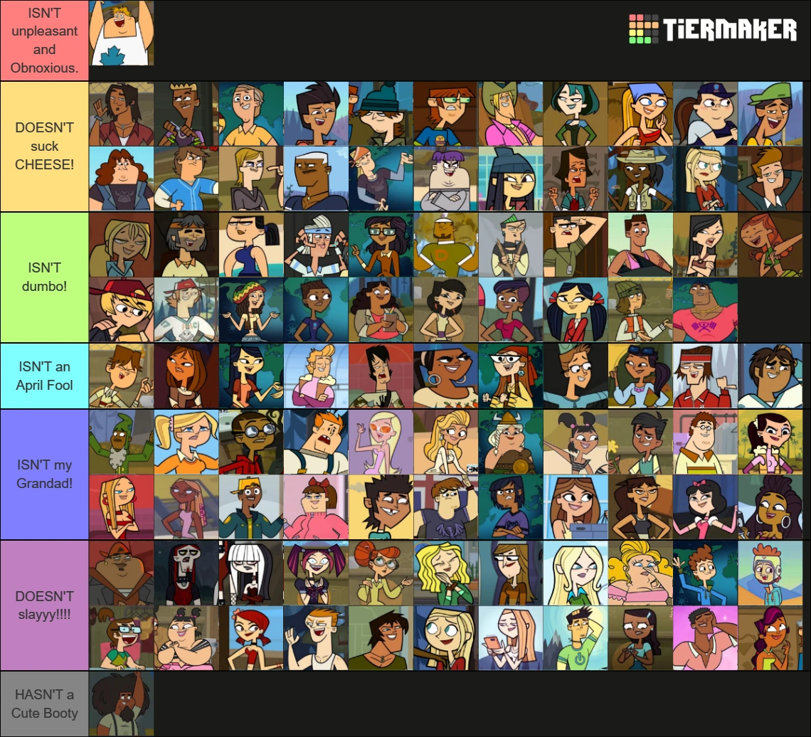 (April Fools) Character Tier List! | Fandom