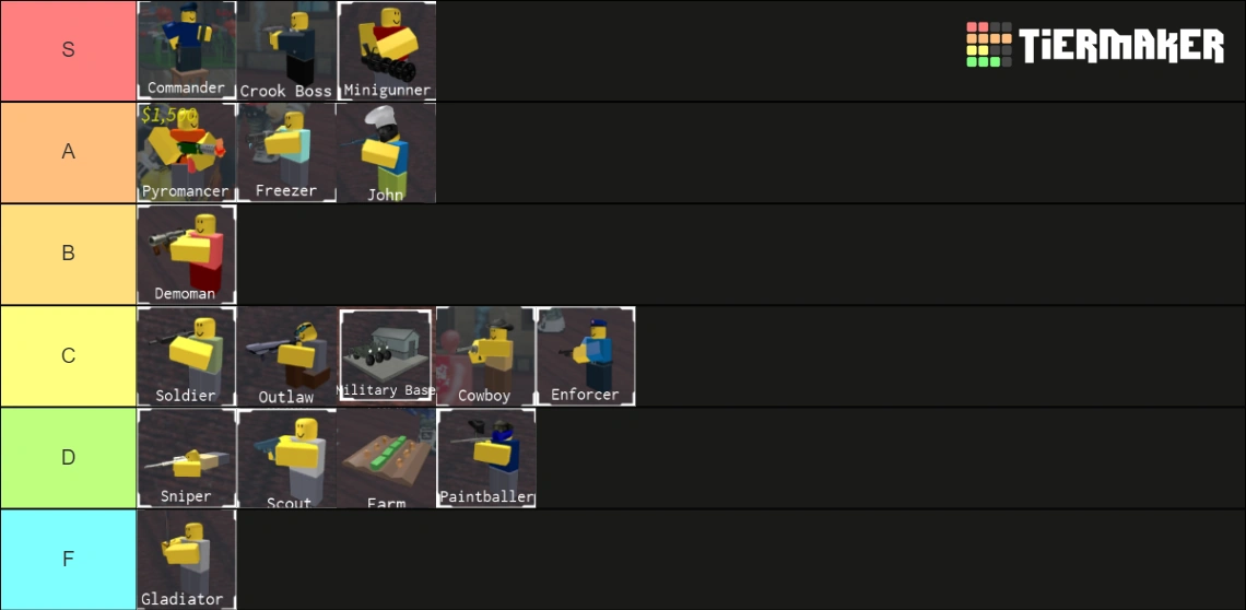 TDS Tier List (Beta v1.5) | Fandom