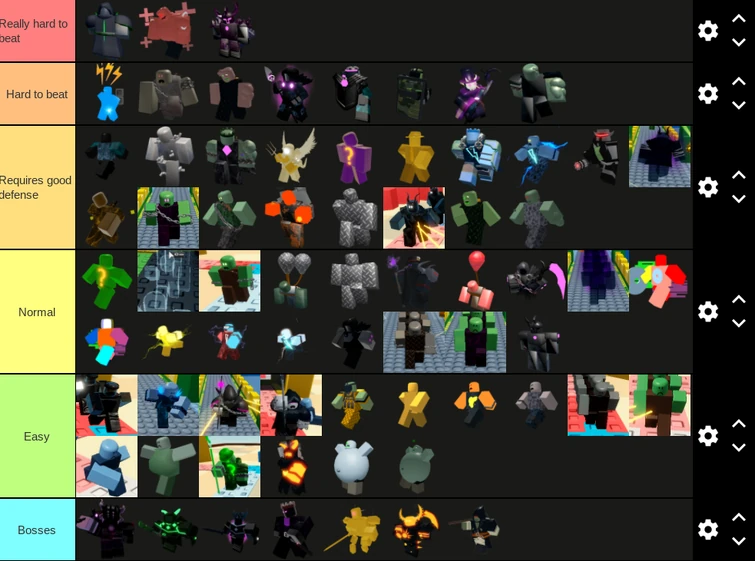 Tds enemy tier list In my opinion | Fandom