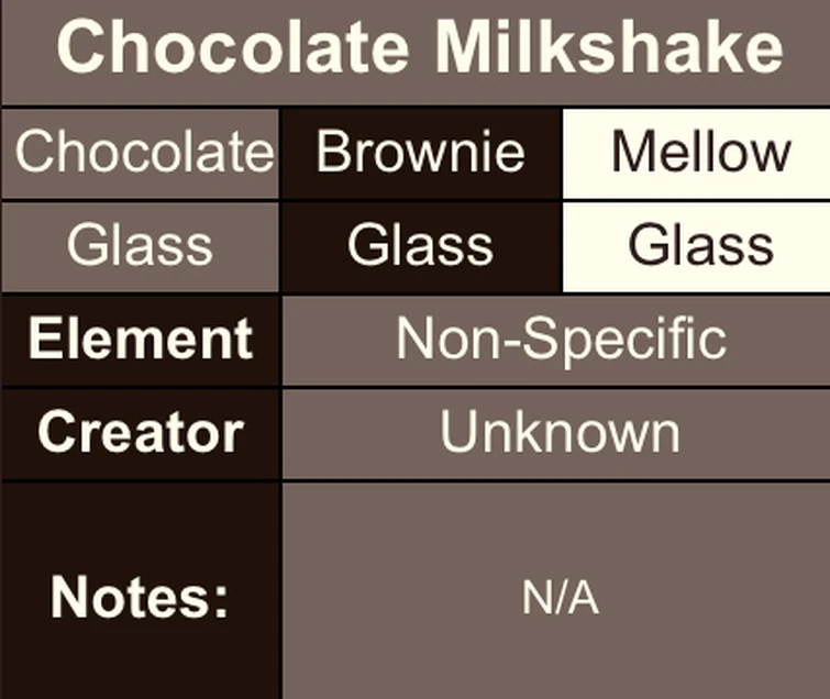 Chocolate milkshake colors ? | Fandom