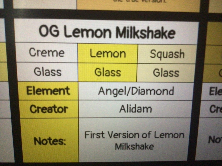 Rating every Milkshake theme with no explanation :) | Fandom