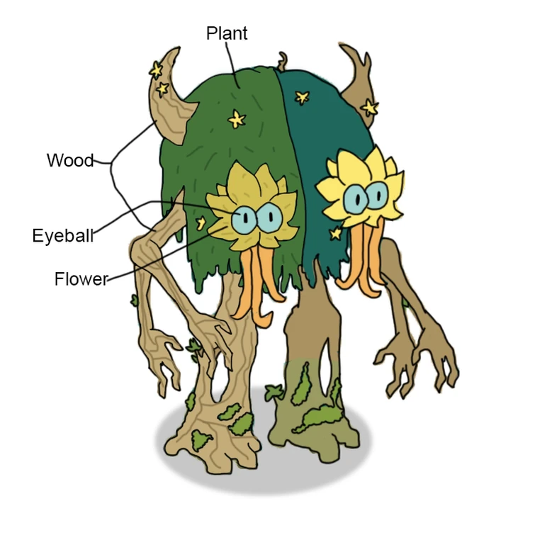 Monster Anatomy (5) | Fandom