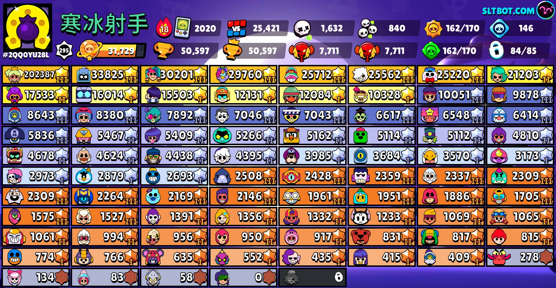 Mastery List (November 2024) | Fandom