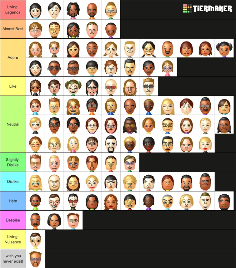 My Wii Miis Tier List | Fandom