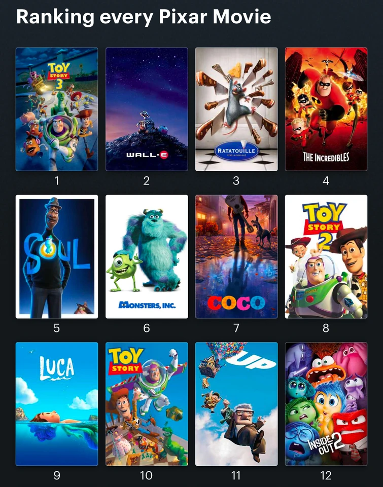 My Pixar Ranking | Fandom