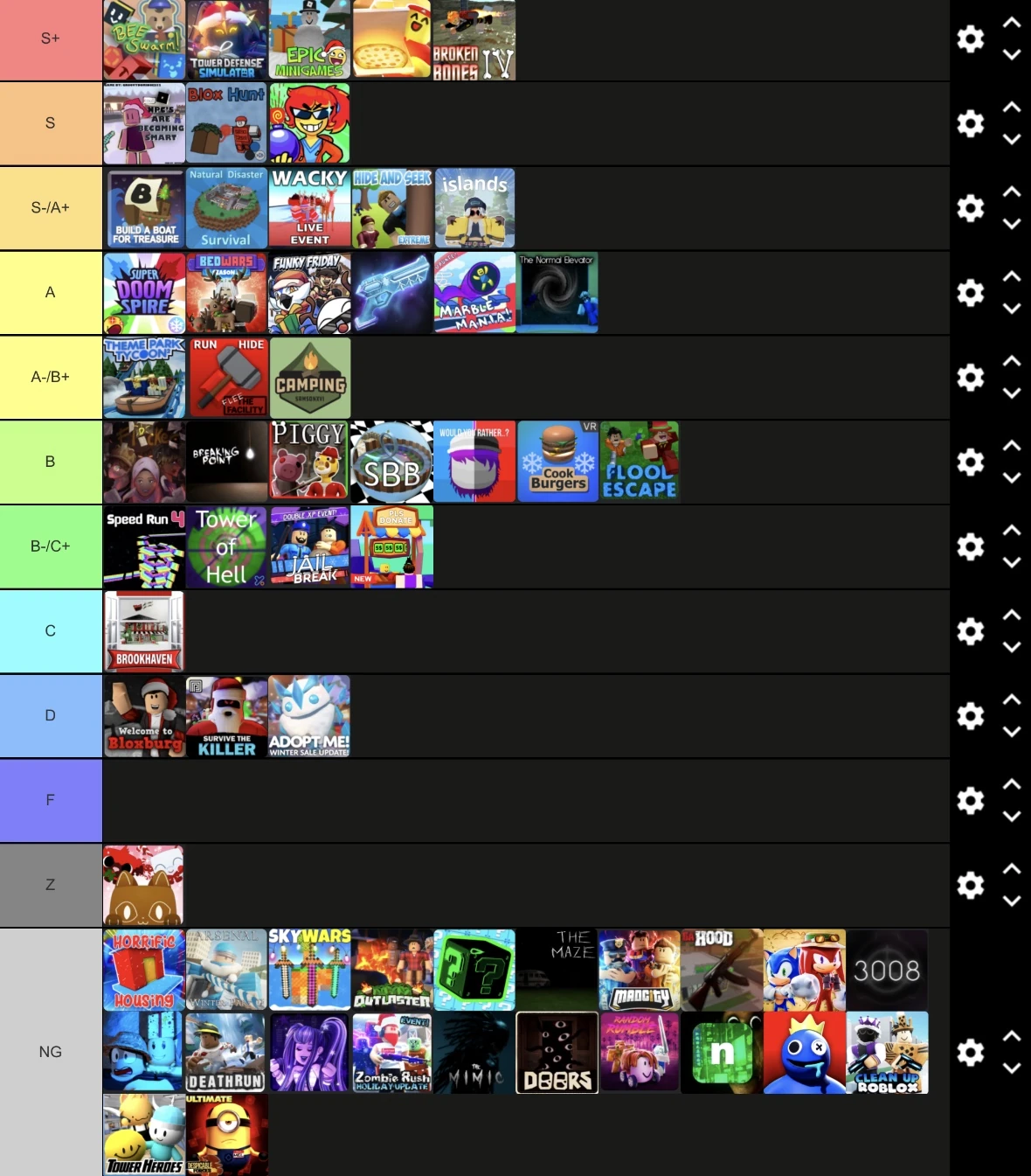 Roblox Games Tierlist | Fandom