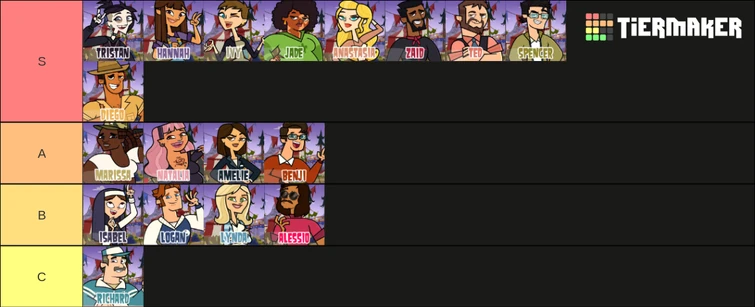 Disventure Camp Carnival Of Chaos Character Tier List (Based on their ...