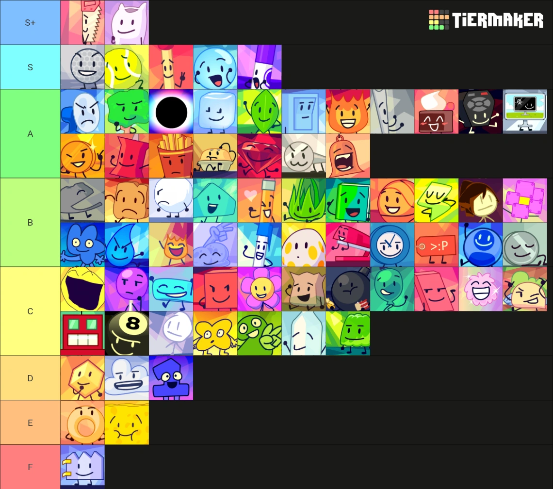 Tierlist time | Fandom