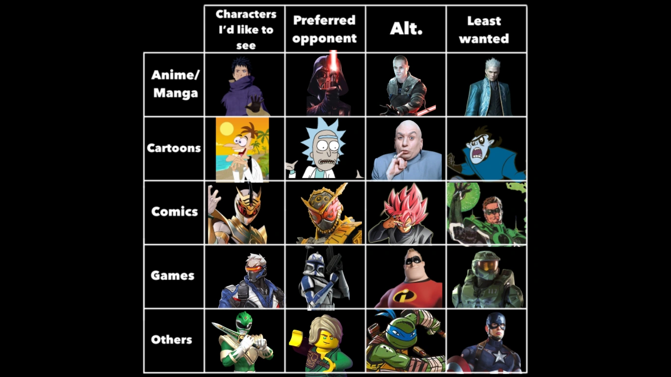 Trend, apparently | Fandom