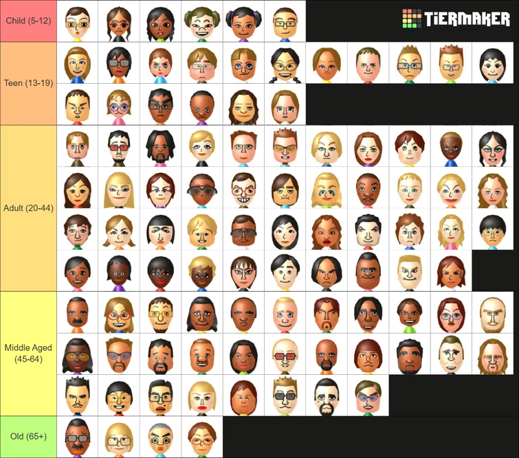 My Opinion on Wii CPU Mii Ages | Fandom