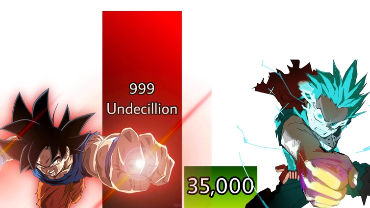 Cosmic Punisher Goku vs 1 Million % Deku Power Levels | Fandom