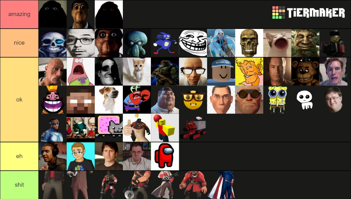 Tier list I made (nextbots)... | Fandom
