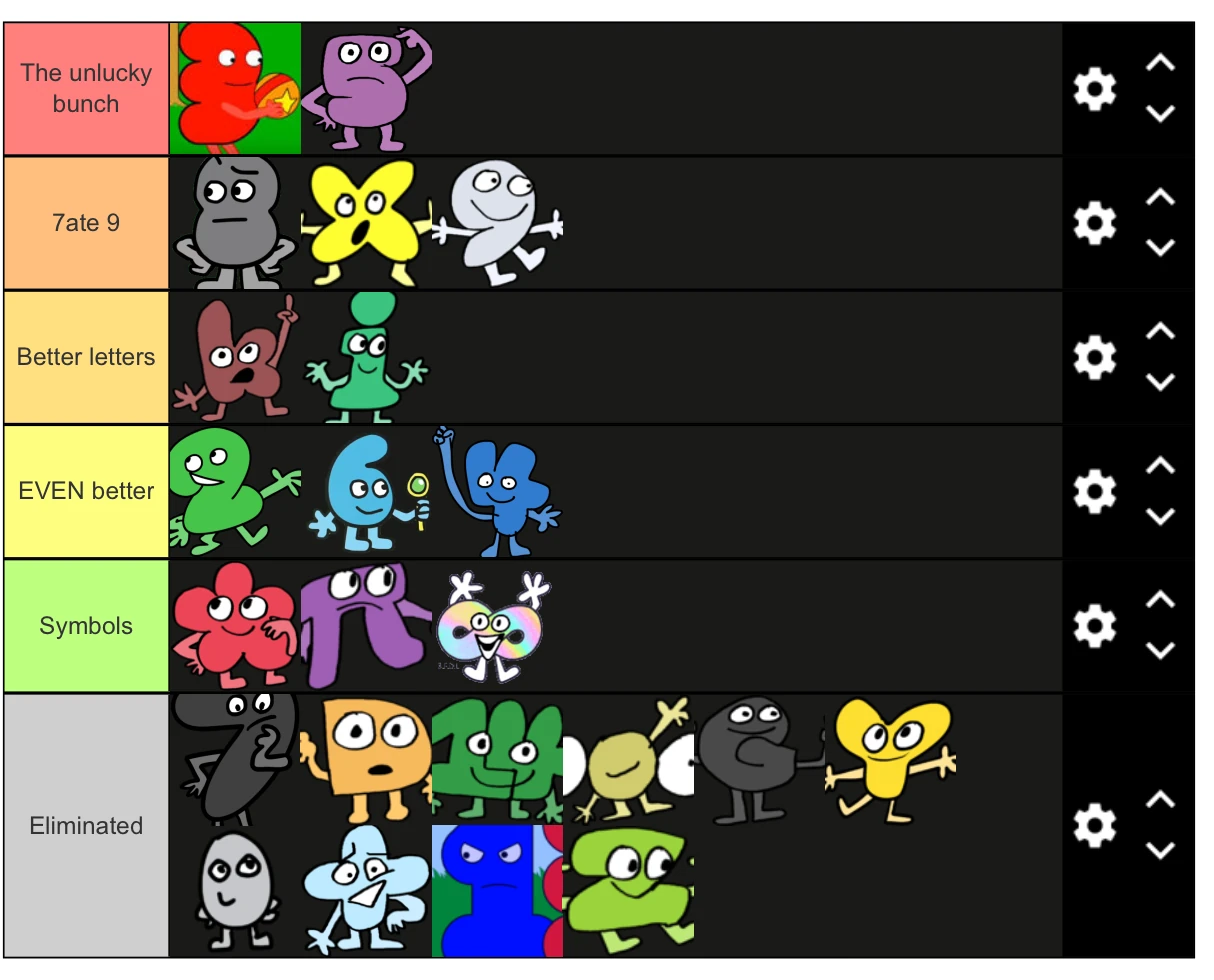 Algebralien user voting #12 | Fandom