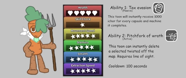 *rebirths Charlie the carrot from the dead* | Fandom