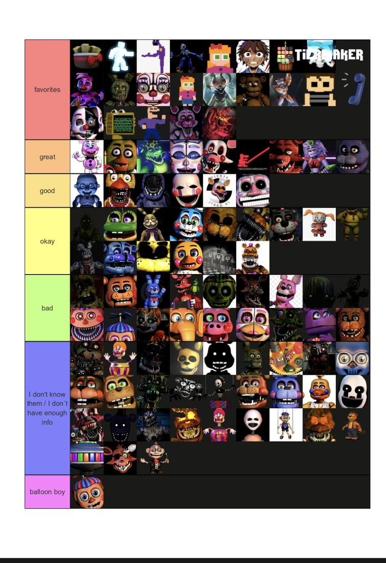 extremely controversial fnaf character tier chart | Fandom