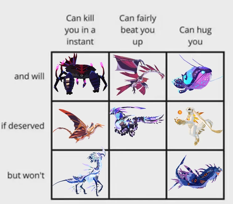 Let’s do this but with cos creatures (playerbase wise) | Fandom