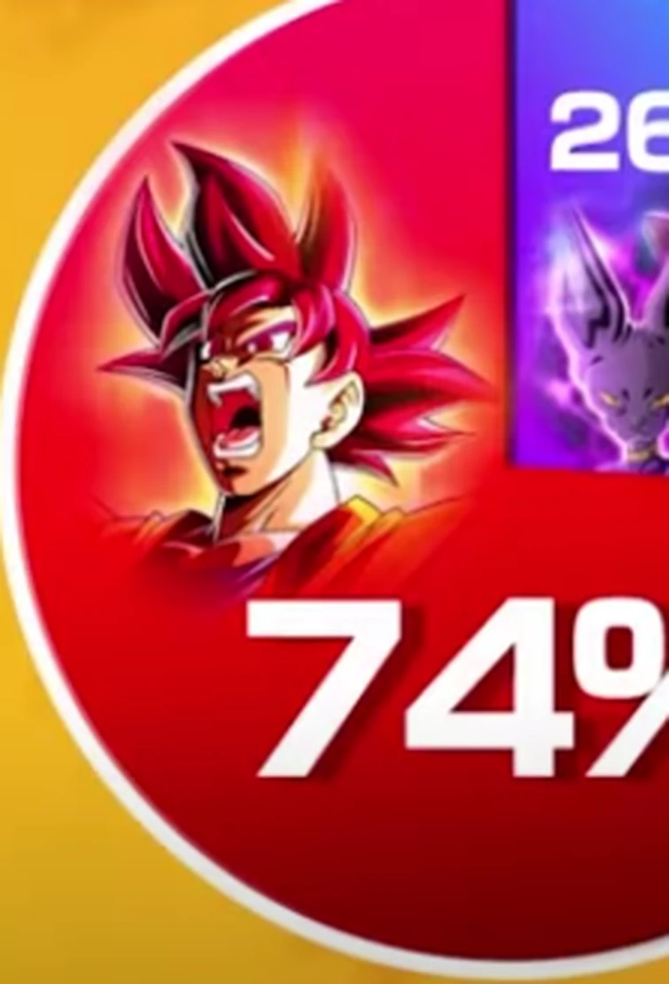 Well God Goku is gonna eza soon | Fandom