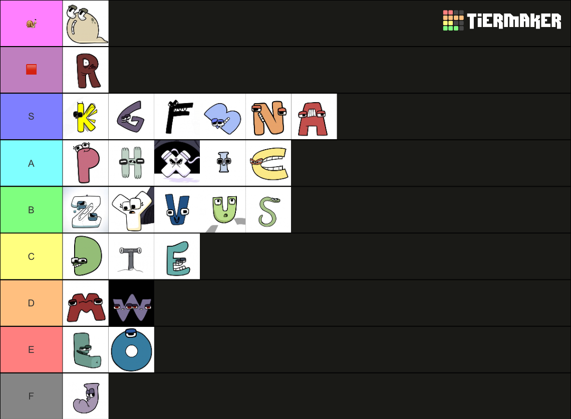 Alphabet Lore Tier List R Alphabetlore1 - Riset Alphabet Lore Tier List R Alphabetlore1 - Riset
