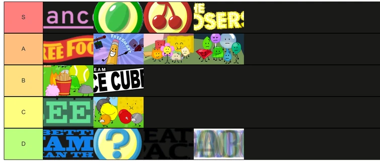 My BFDI teams tier list | Fandom