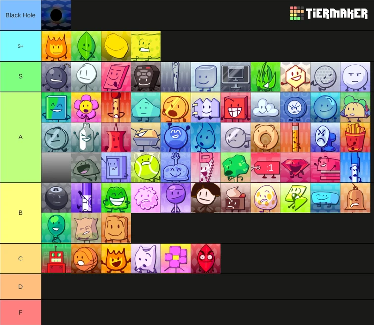 bfdi character tier list | Fandom