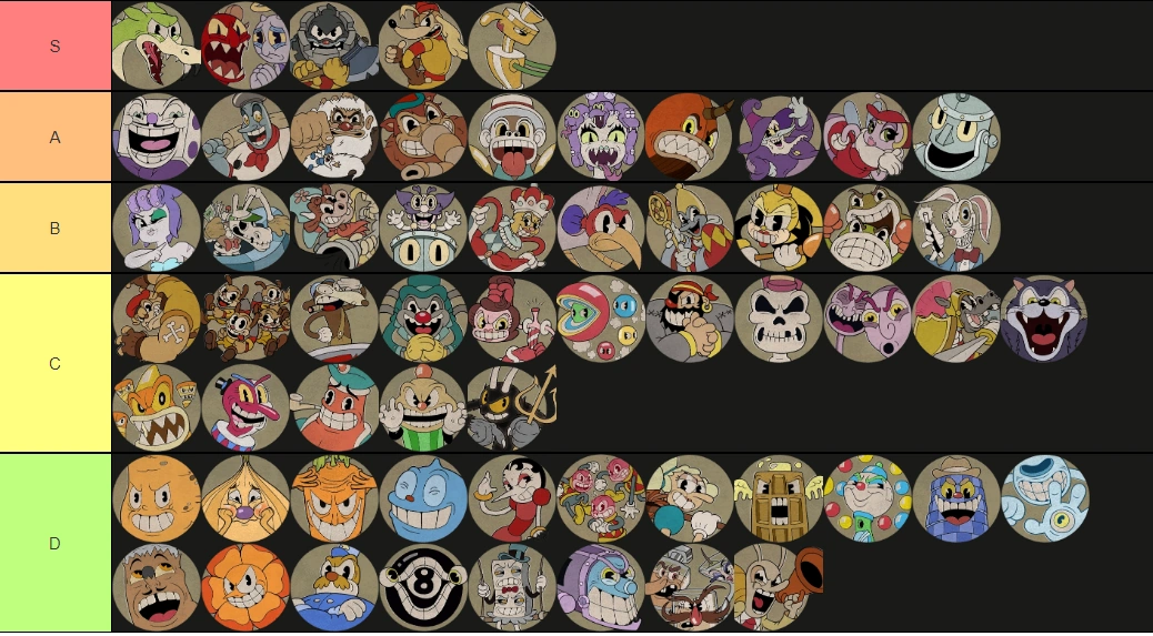 my tier list bosses by difficulty | Fandom