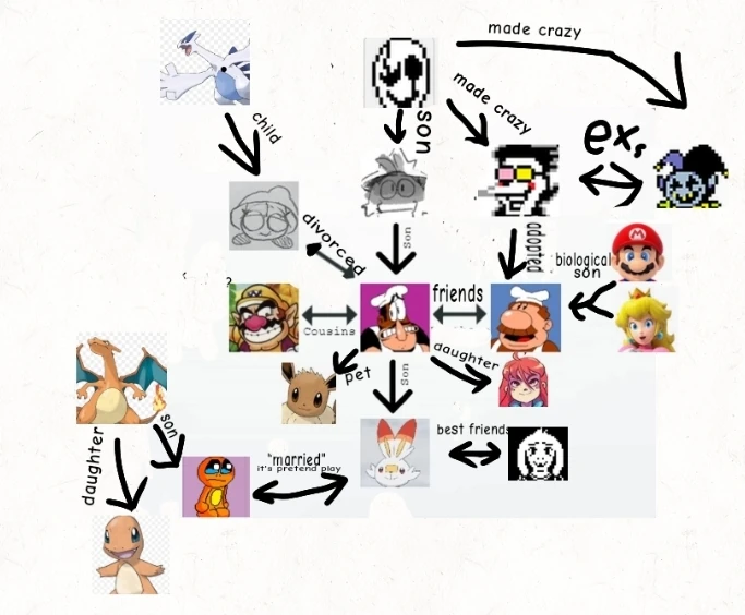 Peppino family tree | Fandom