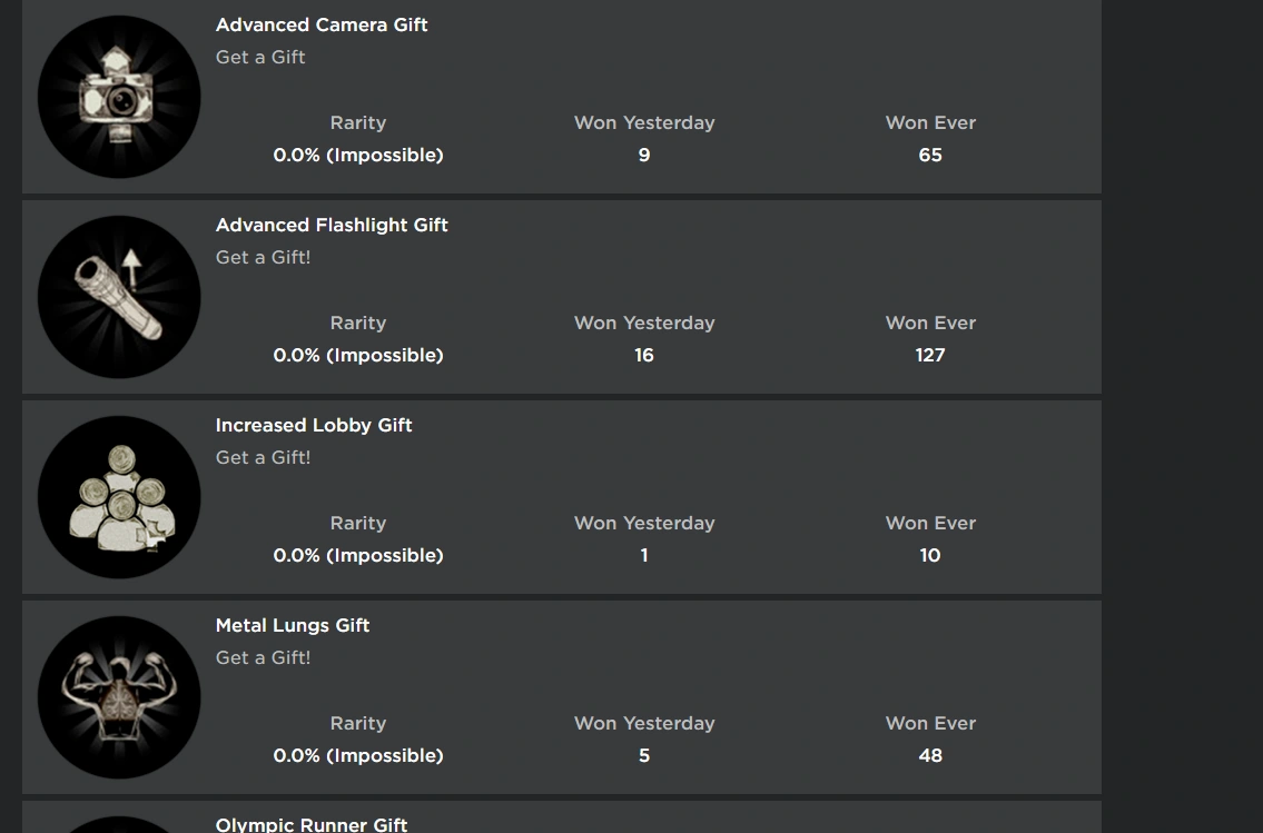 Why the devs create these badges | Fandom