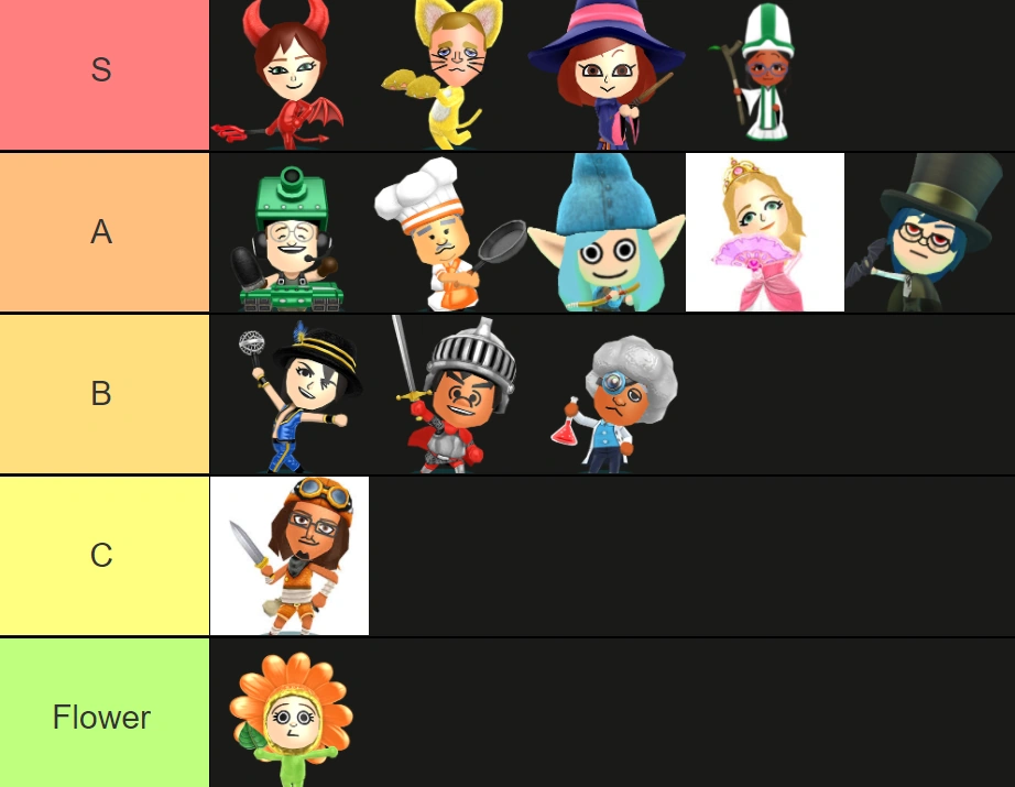 Job Tier list (IMO!!!!) | Fandom