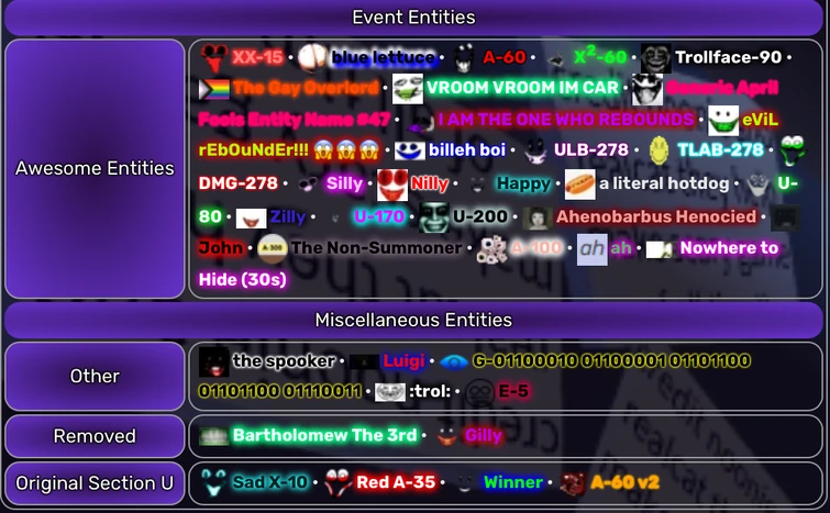 list of entities | Fandom