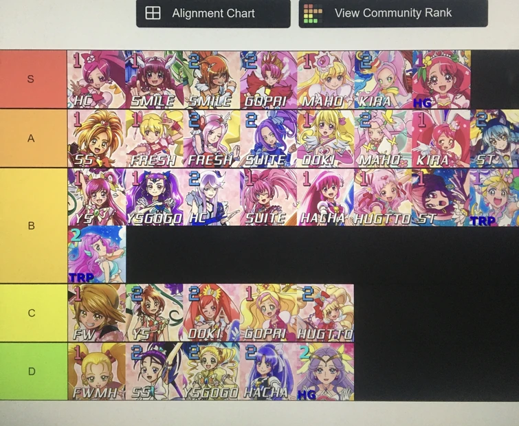 Ranking Every Pretty Cure Ending | Fandom