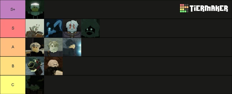 Objective Race Tier List for Deepwoken (Progression, PvP, + Overall ...