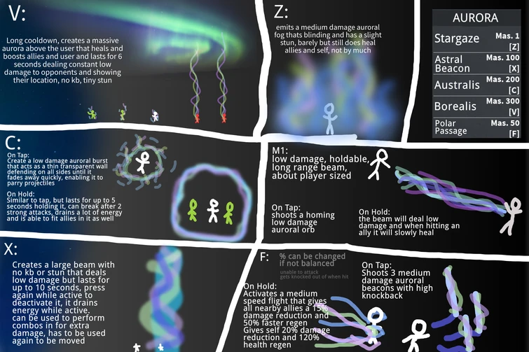 The Aurora Fruit | Fandom