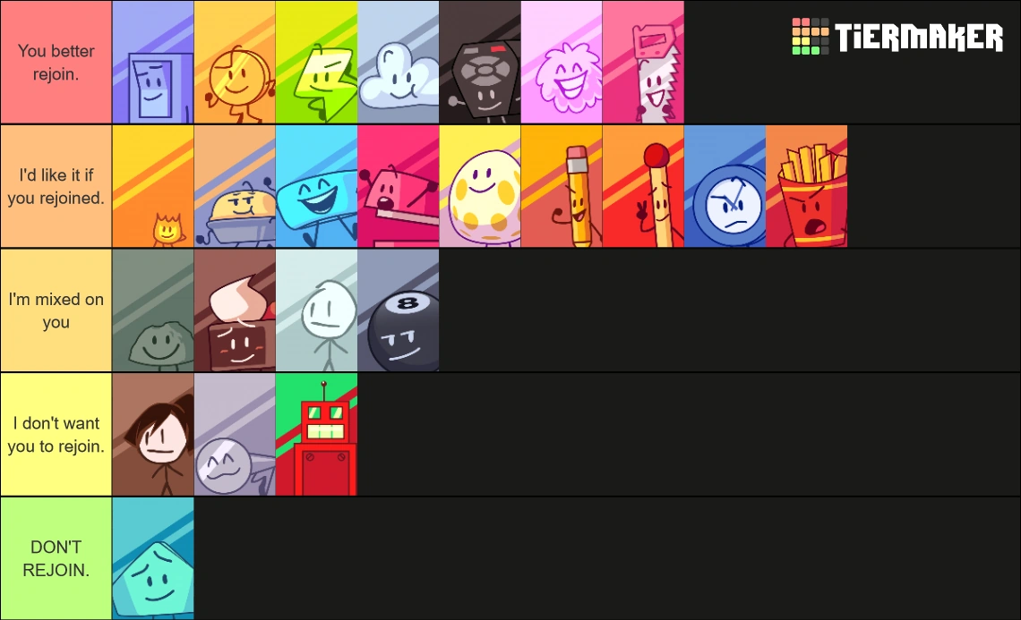 Eliminated contestants tier list | Fandom