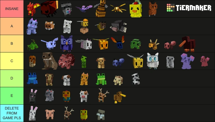 Grow a Garden Pet Tierlist | Fandom