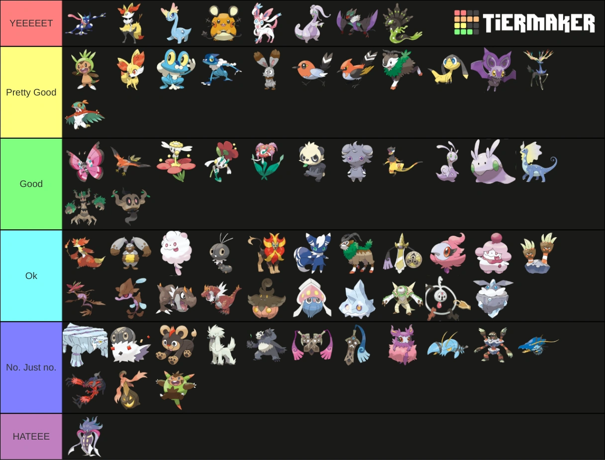 Ranking Pokemon | Fandom