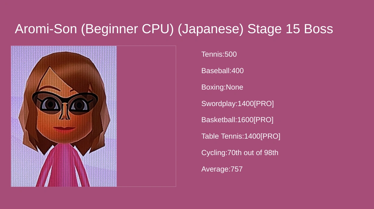 Custom CPU Mii Skill Levels Part 7: Aromi-Son, Sayvon, Penelope, & Zack | Fandom