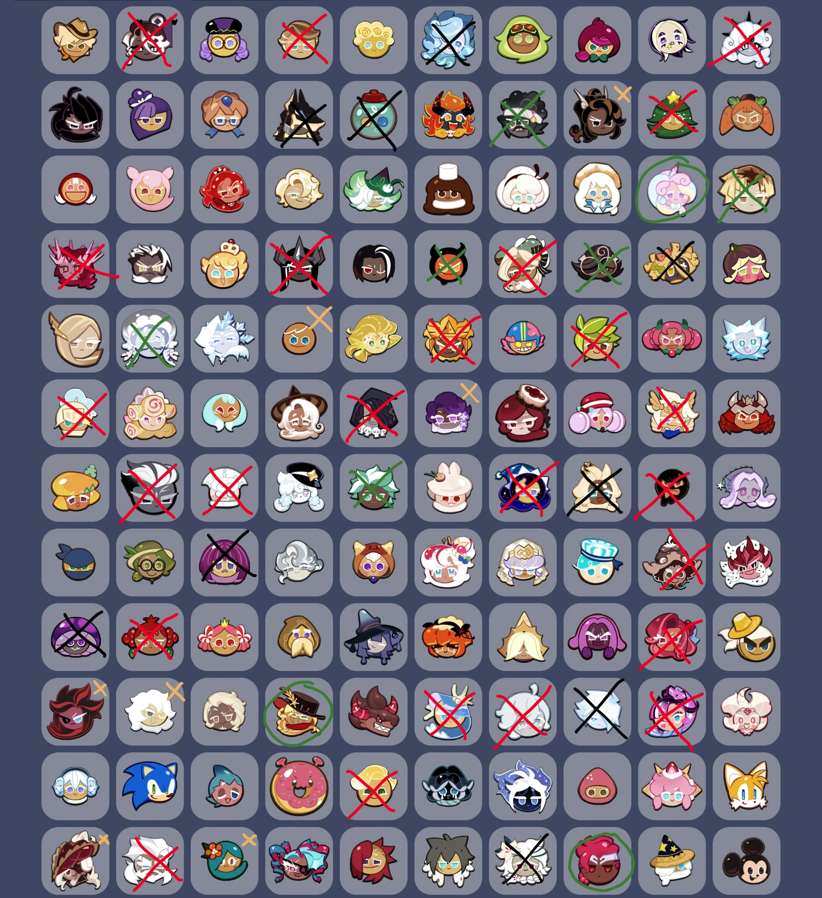 Sweet Fever Character Status | Fandom