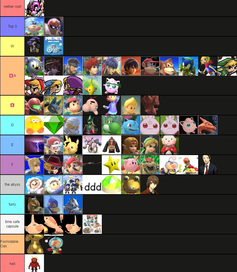 Brawl Tierlist Patch notes 18: Pikmin 3 reference? | Fandom