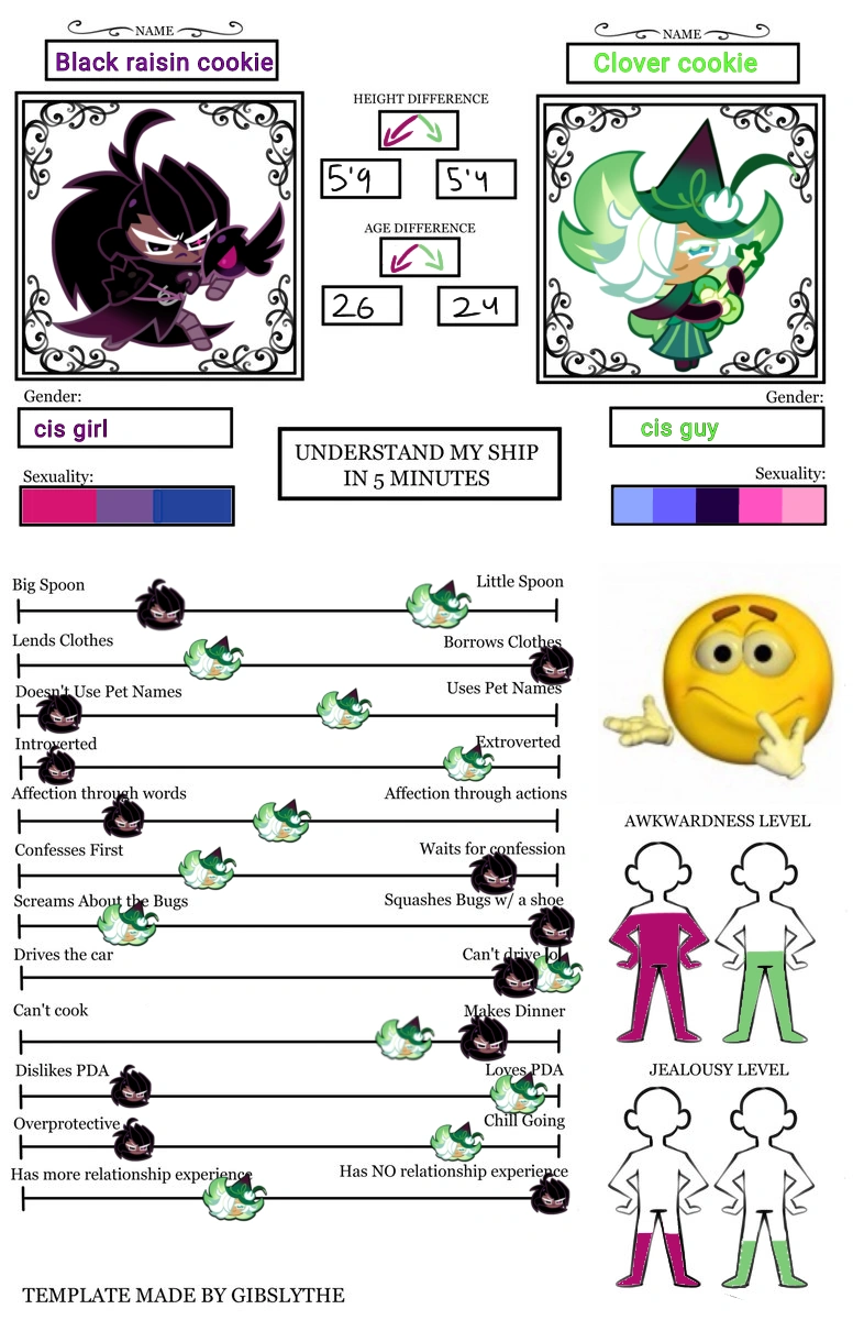 Schloop, back with a ship thing for some reason. | Fandom