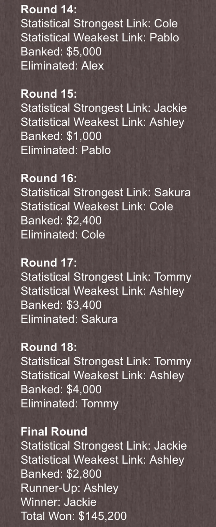 The Miikest Link: Finale & Statistics | Fandom