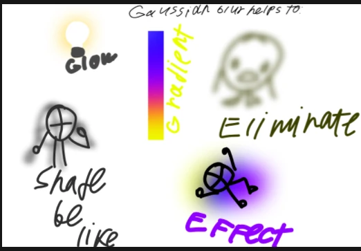 Some tutorials in magma: filter and Gaussian blur | Fandom