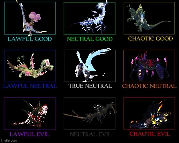superbehemoth morality/alignment chart by lore + explanation | Fandom