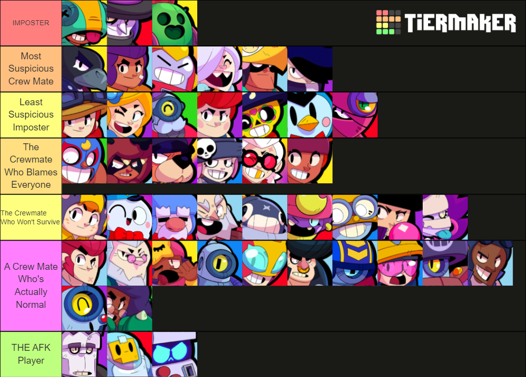 BS AMONG US TIER LIST | Fandom