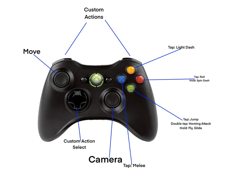 5 ways to fix Sonic Part 3: Sonic Generations | Fandom