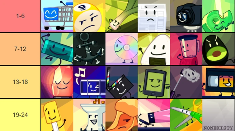 TPOT Failed debuters tier list | Fandom