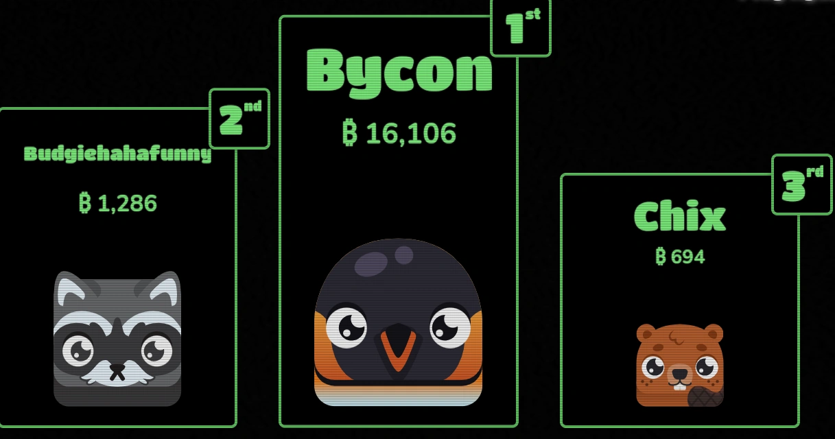 Wrong wiki but blooket code | Fandom