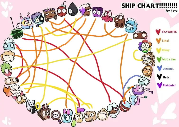 My awesome ship chart | Fandom